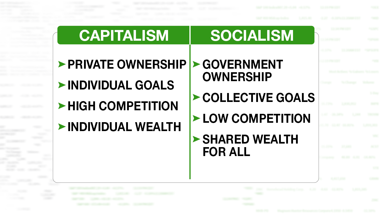 Socialism Vs Capitalism The New China Playbook: Beyond Socialism And