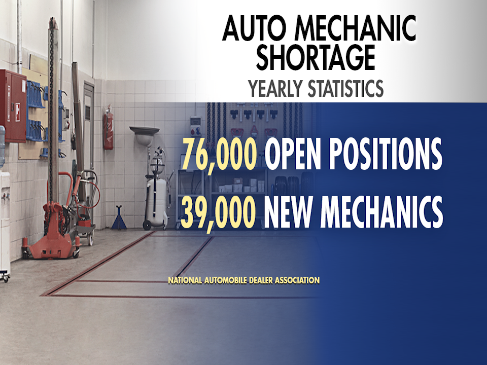 Mechanic Meet Corey | Mobile Mechanic In Hobart & Southern Tasmania